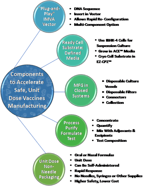 Vaccines and Microbiology Products | INCELL