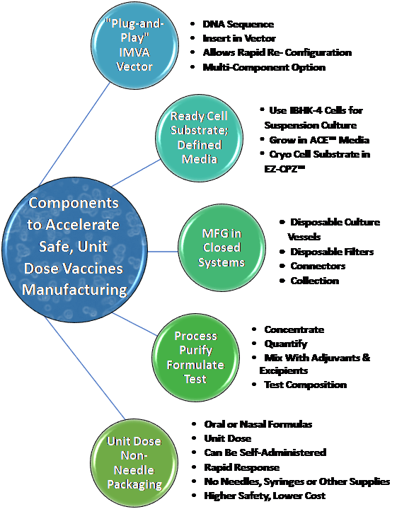 Vaccines and Microbiology Products | INCELL